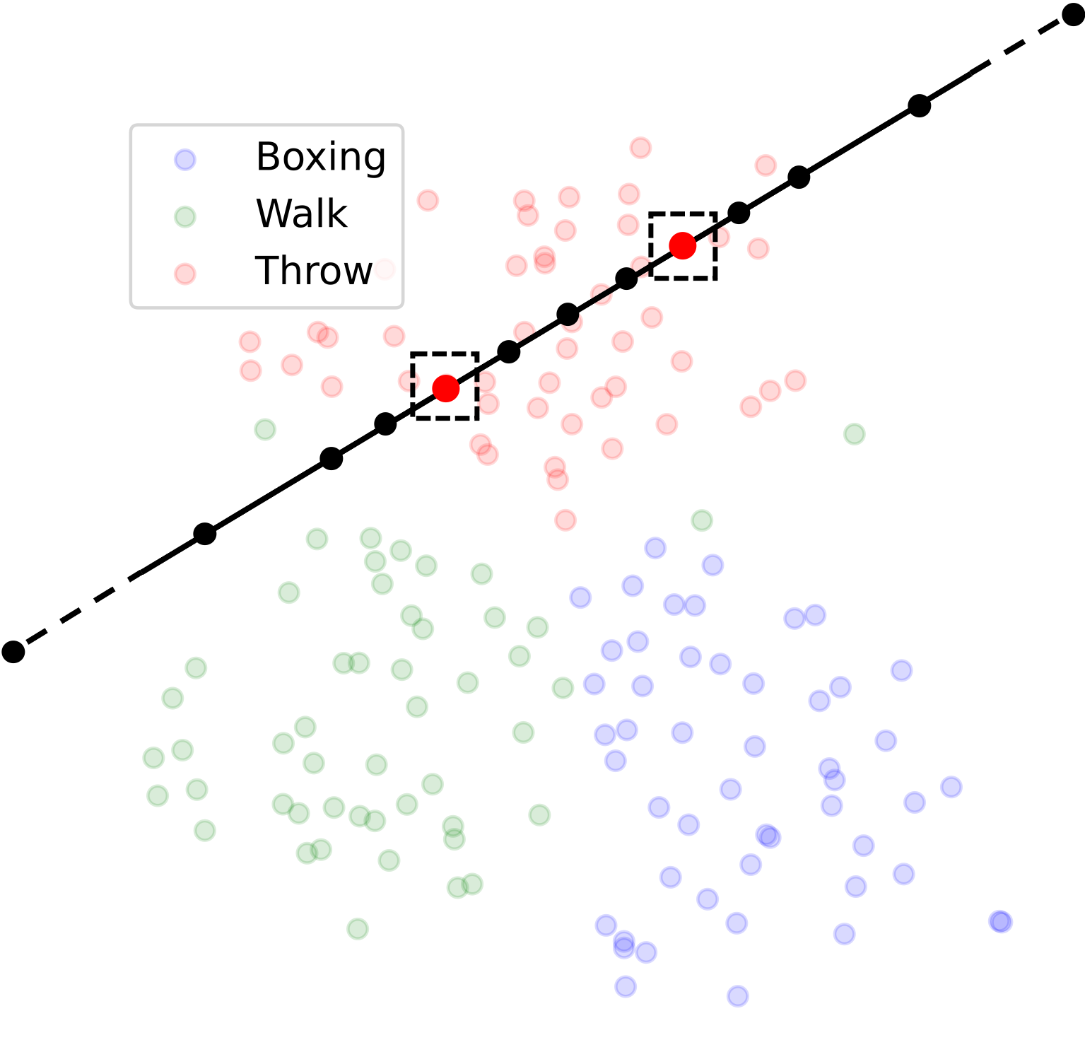 Human Motion Analysis: Exploring Language-Motion Integration for Motion ...